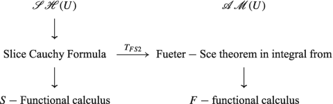 Function Spaces and Spectral Theories | SpringerLink