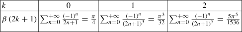 Polygamma Functions | SpringerLink