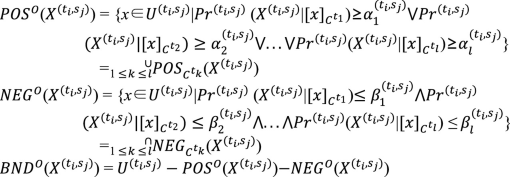Result-Fusion-Based Temporal-Spatial Composite Sequential Three-Way Decisions | SpringerLink