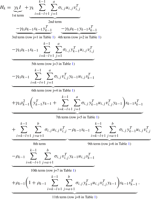 Speeding up L-BFGS by direct approximation of the inverse Hessian ...