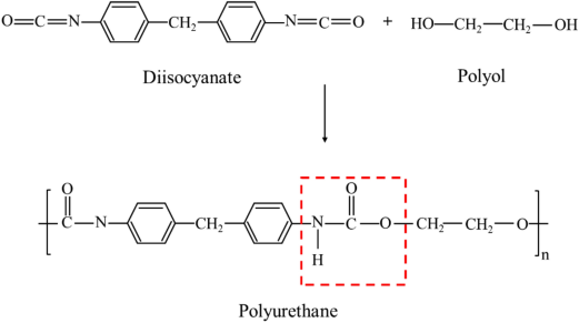 A Review of Waterborne Polyurethane Coatings and Adhesives with ...