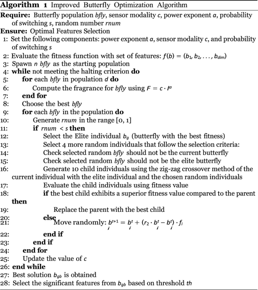 Deep Neural Network-Based Tomato Plant Disease Classification with Improved Butterfly ...