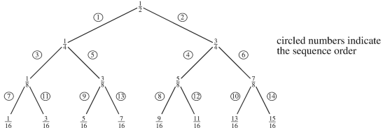 Numerical Method (1): Monte Carlo Simulation | SpringerLink