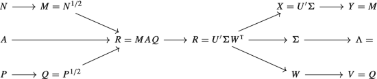 PCA with Metrics on Rows and Columns | SpringerLink