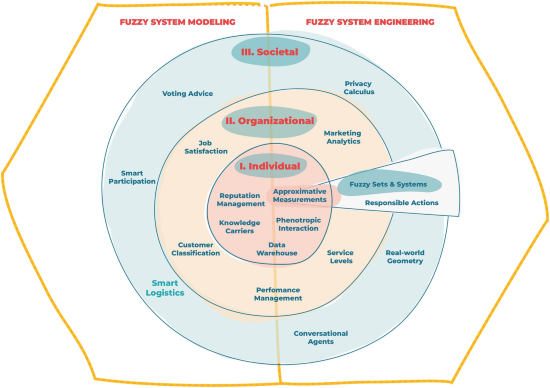Smart Logistics | Springer Nature Link (formerly SpringerLink)