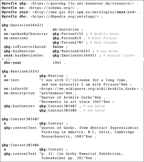 Event Analysis Through QuoteKG: A Multilingual Knowledge Graph of ...