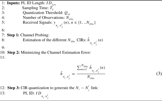 PLC Network Integrity Solution | SpringerLink