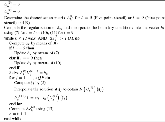 Application of the Zenger Correction to an Elliptic PDE with Dirac Source Term | SpringerLink