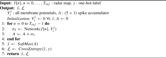 Bridging the Accuracy Gap Between SNNs and DNNs via the Use of Pre ...