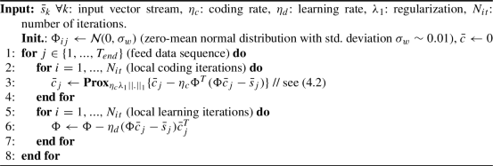 A Top-Down Approach to SNN-STDP Networks | SpringerLink