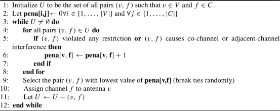 Telecommunication Networks and Frequency Assignment Problems | SpringerLink