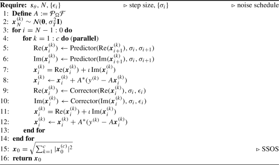 Diffusion Models for Inverse Problems in Medical Imaging | SpringerLink