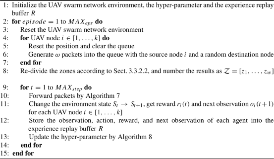 Intelligent UAV Swarm Routing | SpringerLink