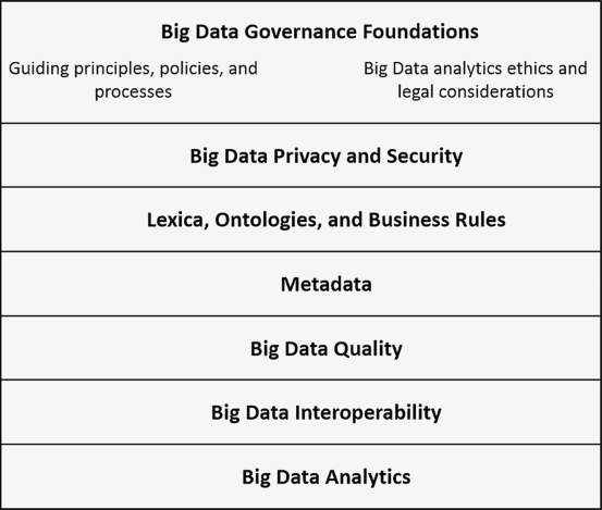 Data Governance | SpringerLink