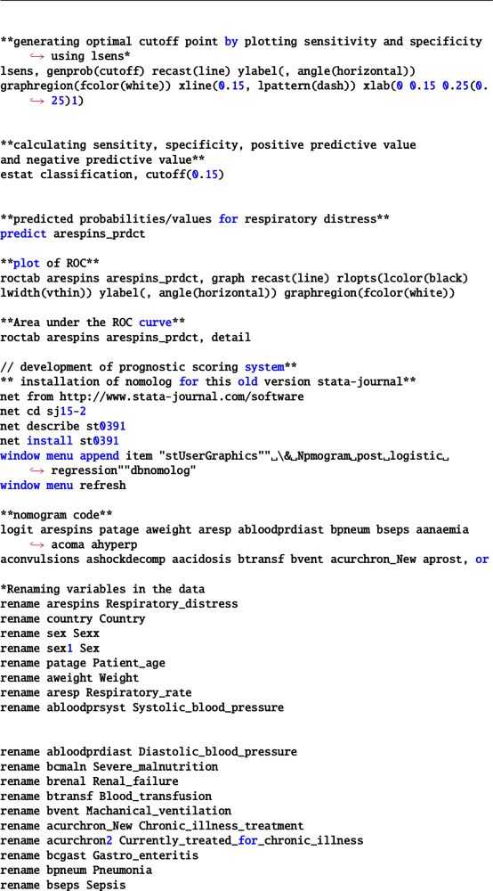Application of Multivariable Binary Logistic Regression Model, Nomogram ...