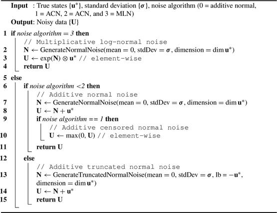 Bias and Coverage Properties of the WENDy-IRLS Algorithm | Springer ...