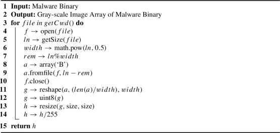 On the Robustness of Image-Based Malware Detection Against Adversarial Attacks | SpringerLink