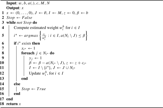 Variable Neighborhood Search with Dynamic Exploration for the Set Union ...