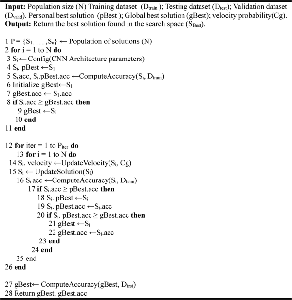 Neural architecture search using particle swarm and iterated local ...