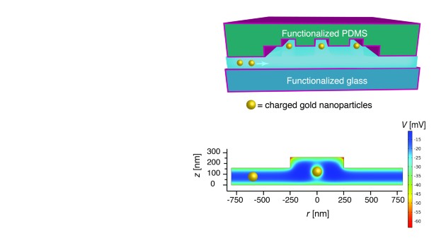 Microsystems & Nanoengineering