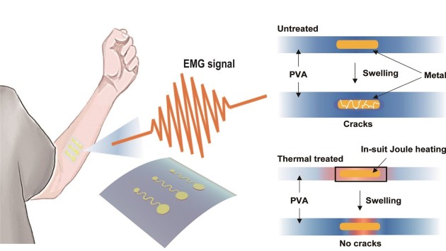 Microsystems & Nanoengineering