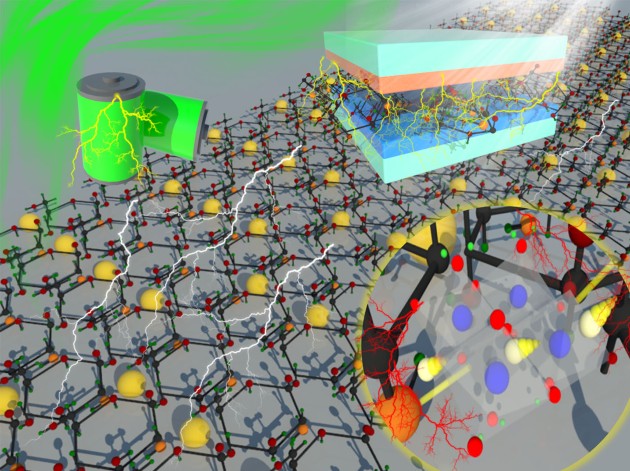 Collections | NPG Asia Materials