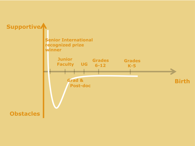 Collections | Communications Physics