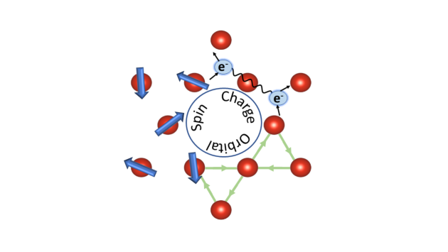 Collections | npj Quantum Materials