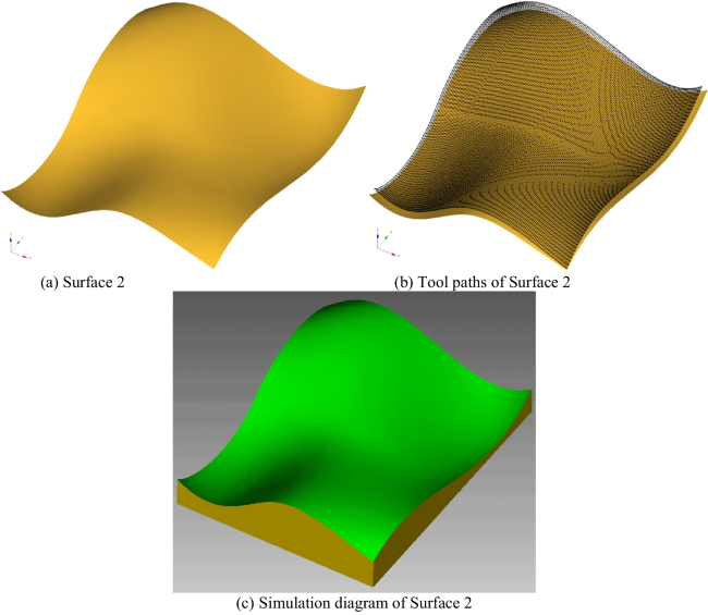 Correction to: Numerical control machining step error calculation based on hybrid particle swarm ...