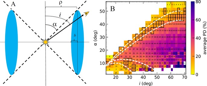 Cygnus X-3 revealed as a Galactic ultraluminous X-ray source by IXPE ...
