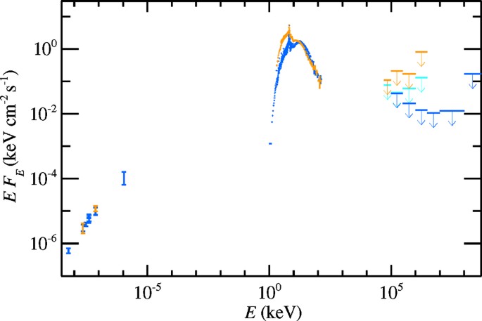 Cygnus X-3 revealed as a Galactic ultraluminous X-ray source by IXPE ...