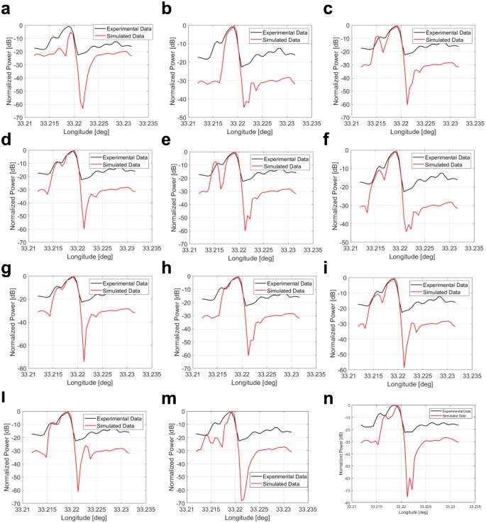 Radar evidence of an accessible cave conduit on the Moon below the Mare ...