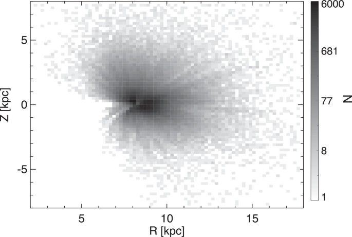 The formation and survival of the Milky Way’s oldest stellar disk ...