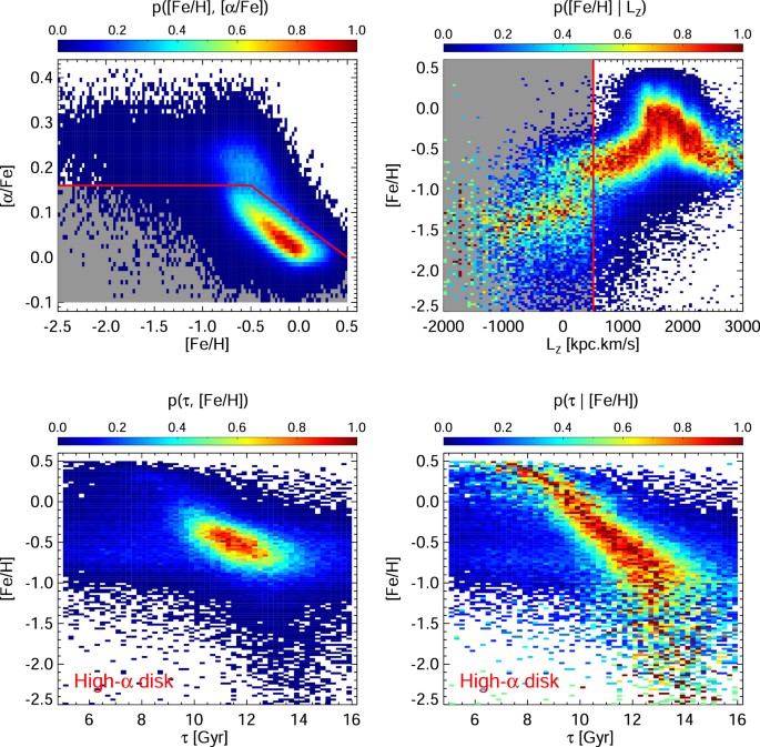 The formation and survival of the Milky Way’s oldest stellar disk ...