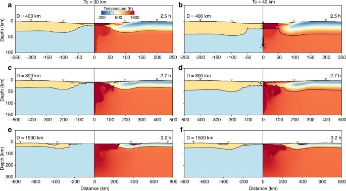 Obliteration of ancient impact basins on the Moon by viscous relaxation ...