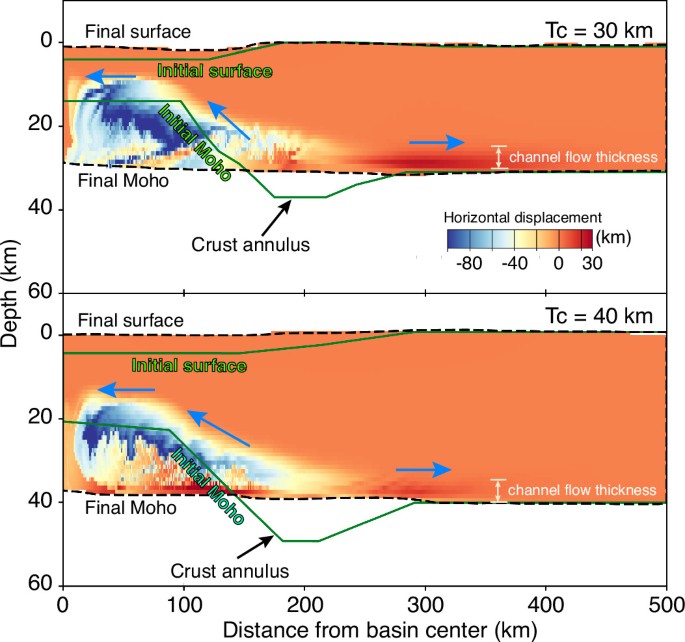 Obliteration of ancient impact basins on the Moon by viscous relaxation ...
