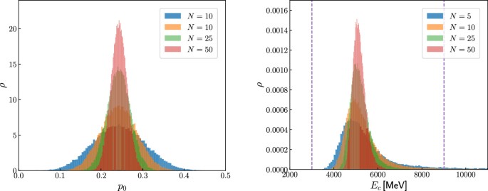 Constraints on axion-like particles from active galactic nuclei seen ...