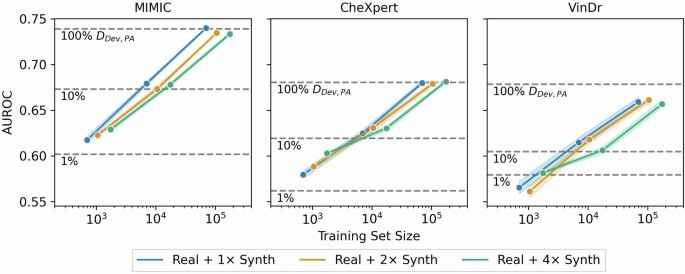 A vision–language foundation model for the generation of realistic chest X-ray images | Nature ...