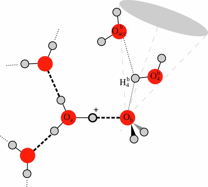 Neural-network-based molecular dynamics simulations reveal that proton ...