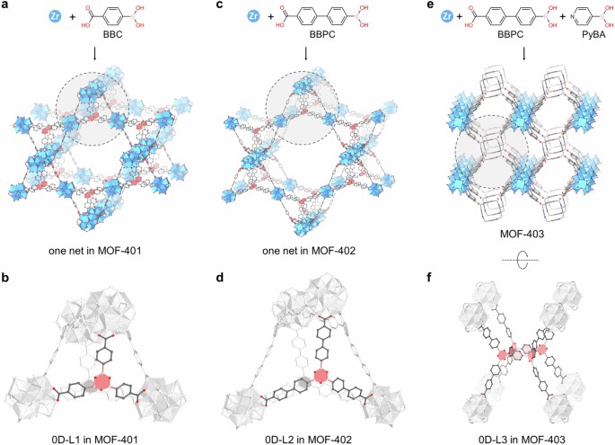 Covalent organic frameworks as infinite building units for metal ...