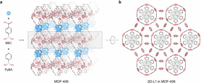 Covalent organic frameworks as infinite building units for metal ...