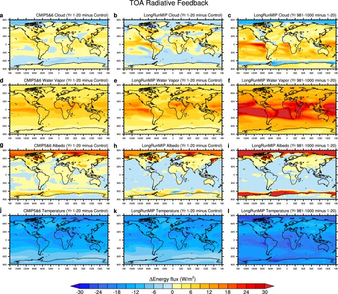 Contrasting fast and slow intertropical convergence zone migrations ...