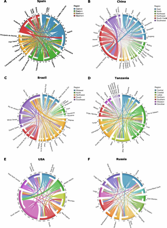 Drought and aridity influence internal migration worldwide | Nature ...