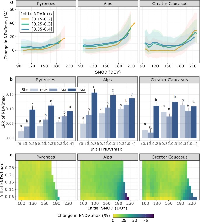 Waning snowfields have transformed into hotspots of greening within the ...