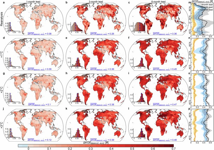 Decreasing dynamic predictability of global agricultural drought with ...
