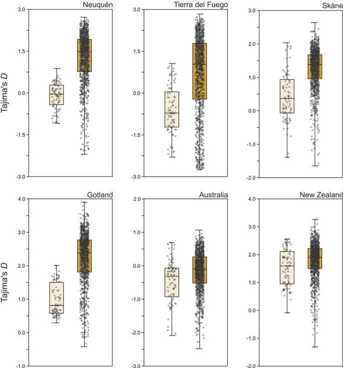 Selection against domestication alleles in introduced rabbit ...