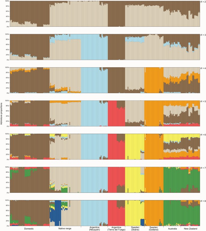 Selection against domestication alleles in introduced rabbit ...