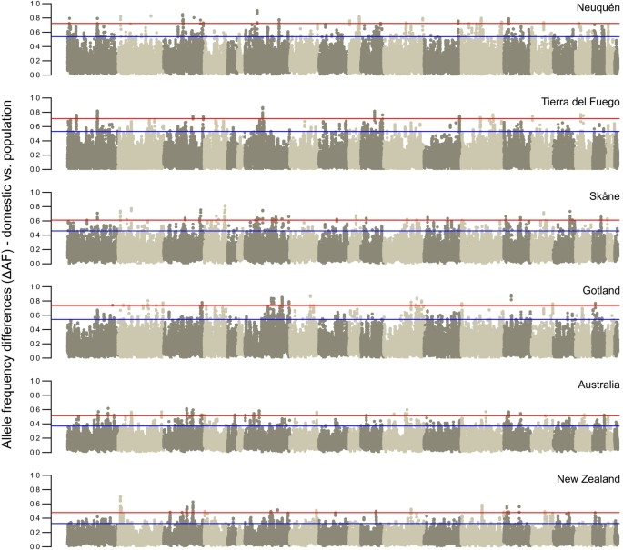 Selection against domestication alleles in introduced rabbit ...