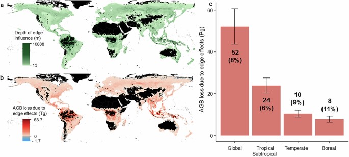 A globally consistent negative effect of edge on aboveground forest ...