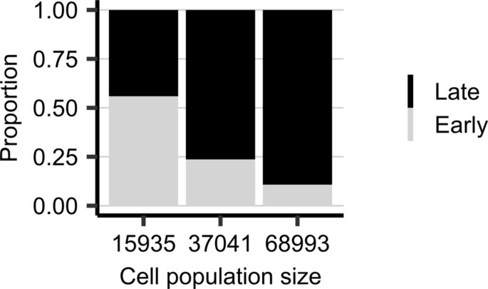 Intracellular interactions shape antiviral resistance outcomes in ...